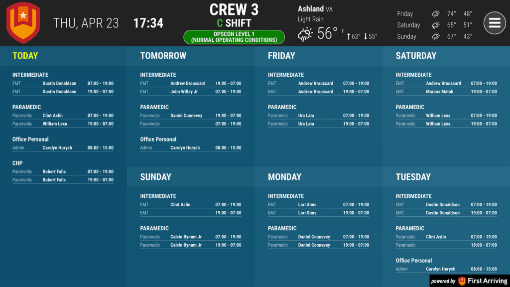 ESO Scheduling - First Arriving Dashboards