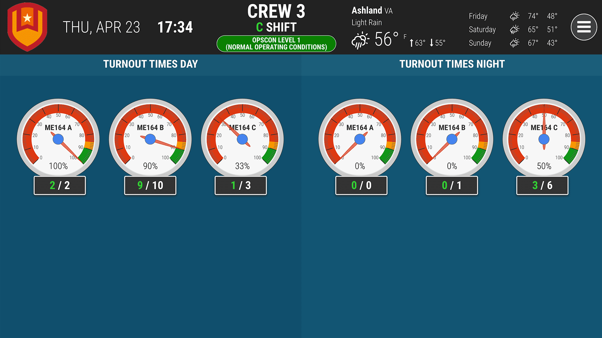 Intterra Integration - Turnout Times - First Arriving Dashboards