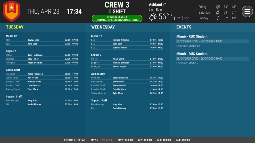Southern Softward - CAD - First Arriving Dashboards