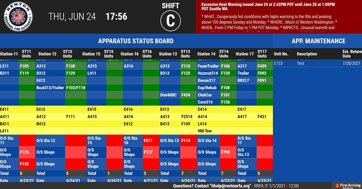 Renton (WA) Regional Fire Authority Praises Dashboards' Impact as ...