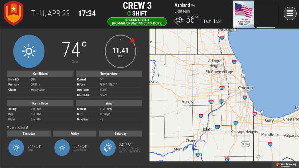 Flagdom Integration - First Arriving Dashboard